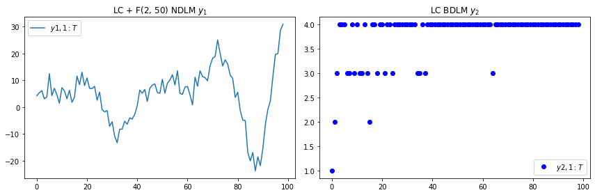 Dynamic Generalised Linear Models — pssm